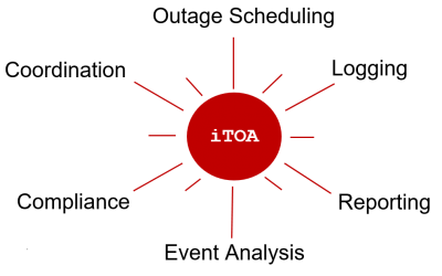 Products » Sun-Net's iTOA® Software for Outage Coordination Scheduling ...