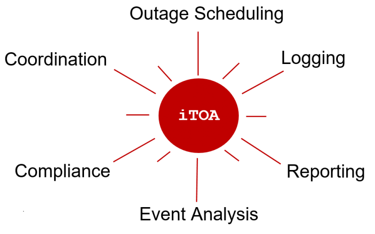 Home » Sun-Net's iTOA® Software for Outage Coordination Scheduling Planning Switching Logging ...